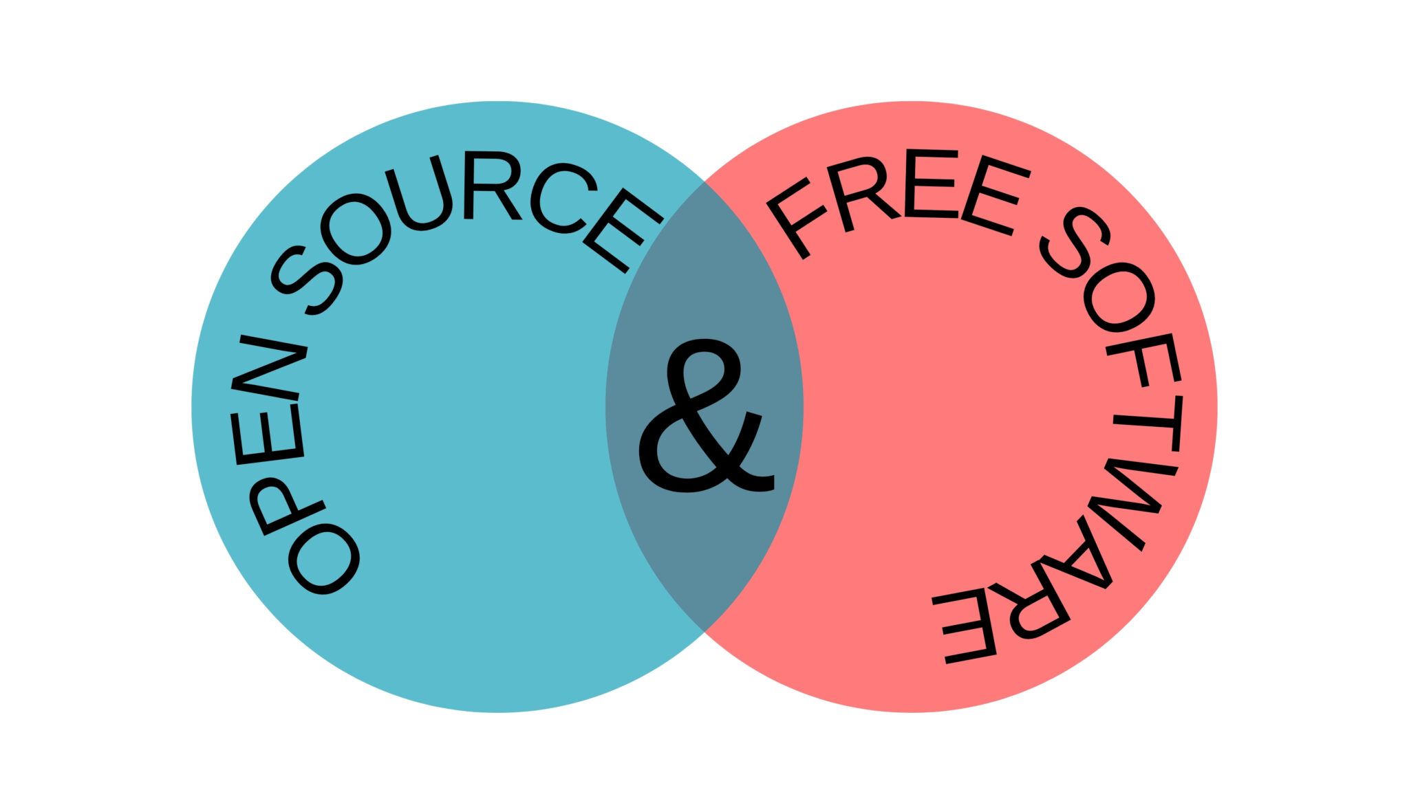Software Libre vs Software Open Source - ARANOVA